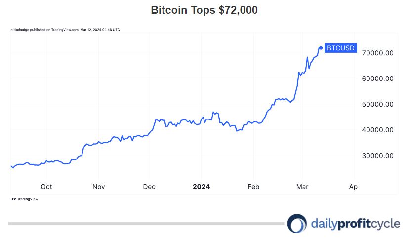 Crypto Tutorials and Model Portfolio