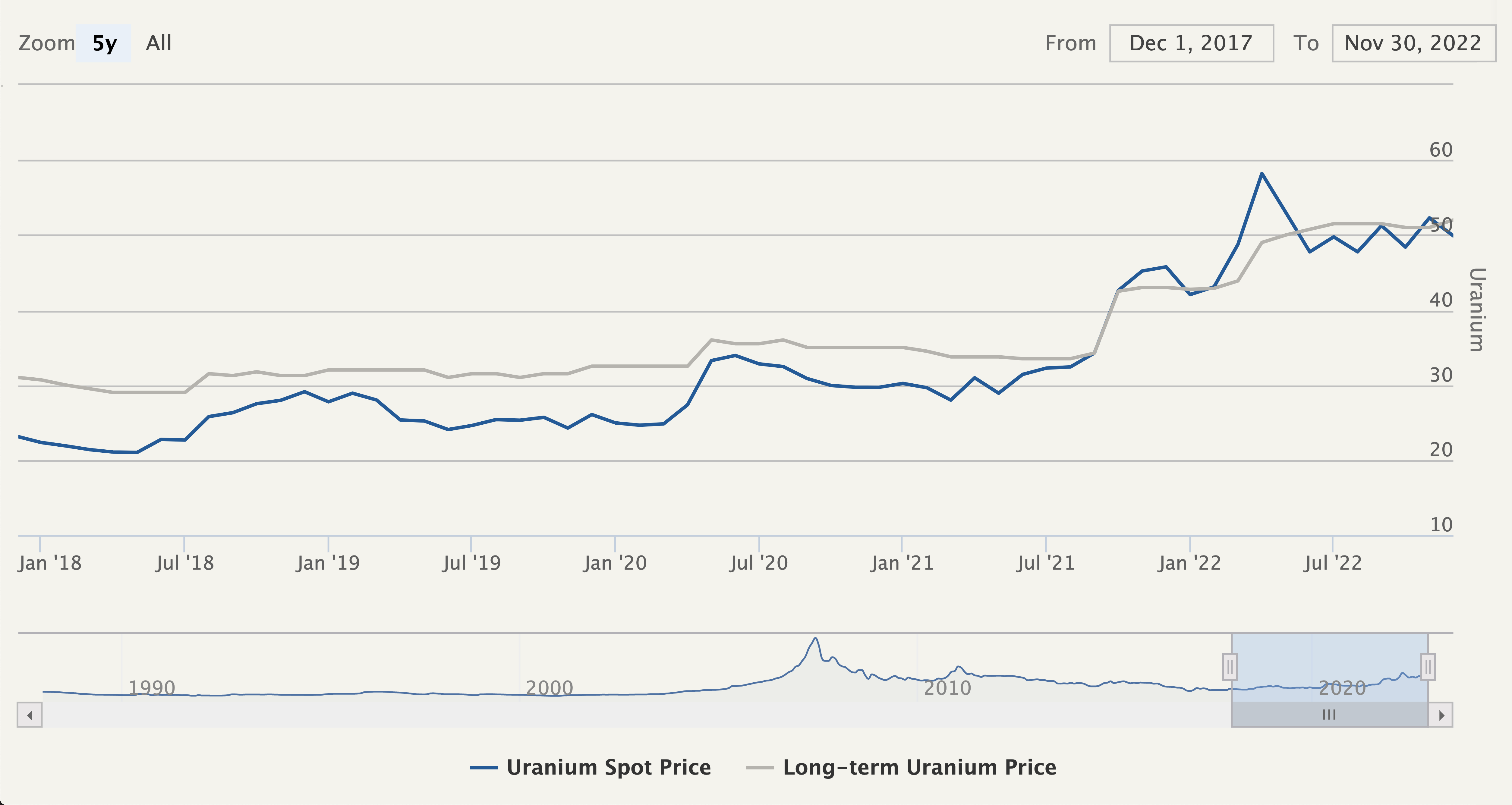 Fission or Fusion: How to Safely Invest in Clean Energy