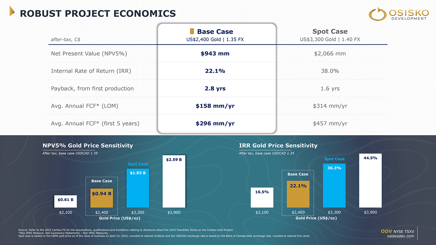 Shovel-Ready Gold Giant: Permitted Canadian Developer Unlocking Tier-1 Gold Asset with Scale ...