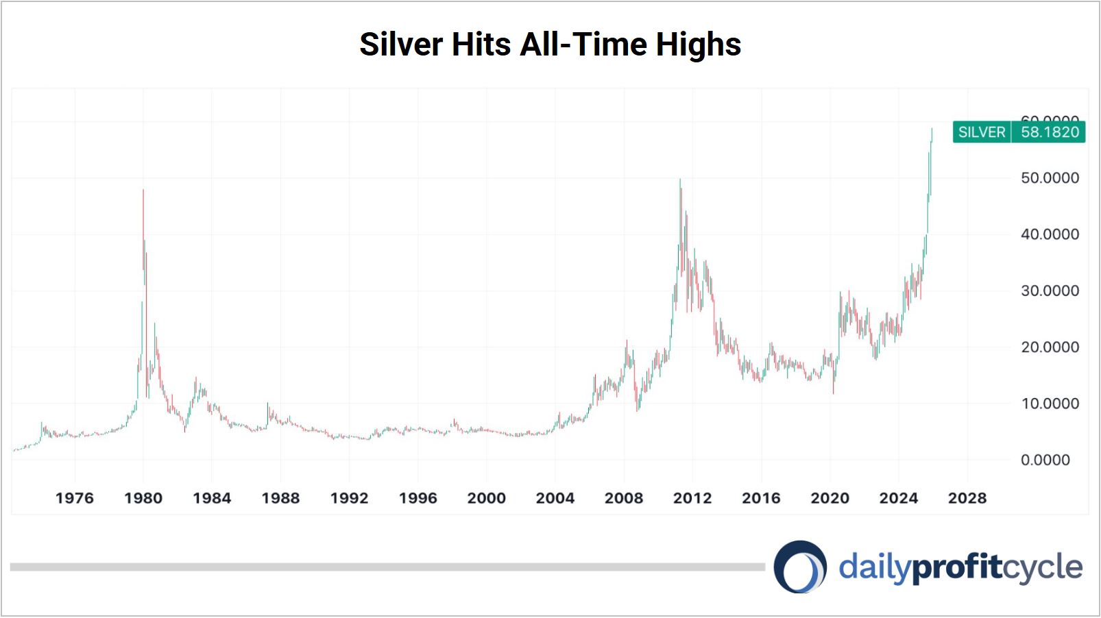Investing in Silver Streams with Record High Prices