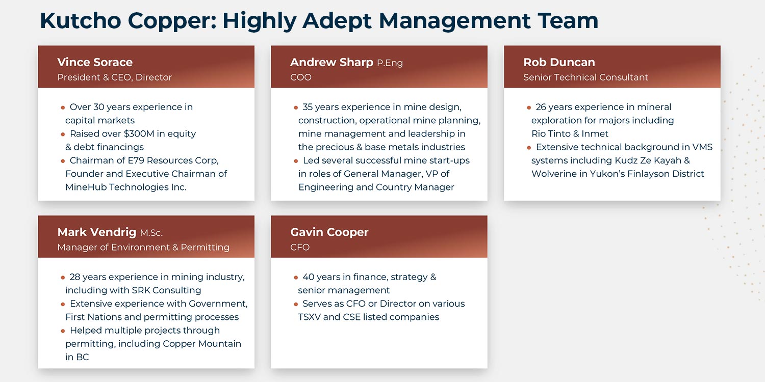 Copper Bulls Are Running: Advancing the High-Grade Kutcho Copper-Zinc ...