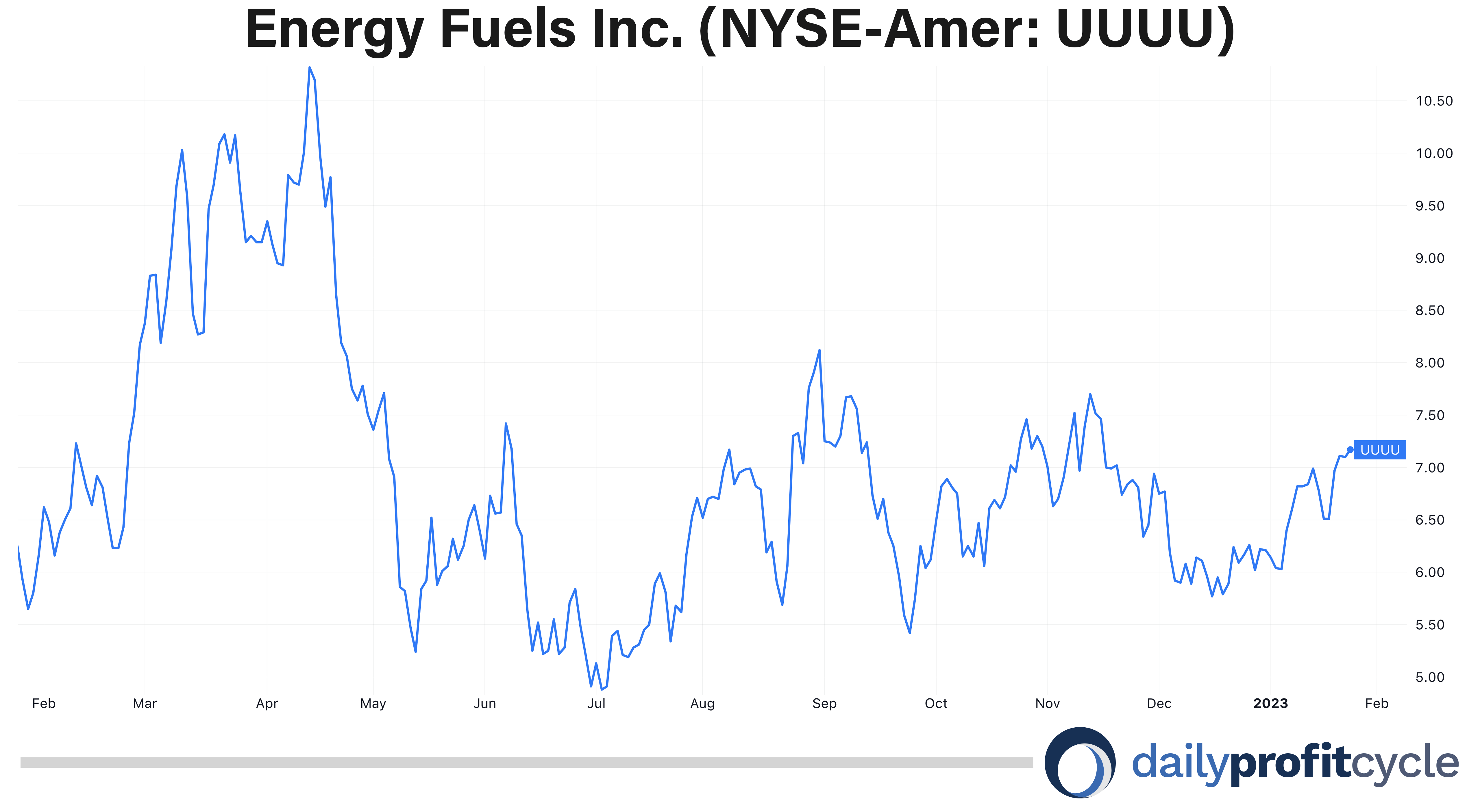 Uranium News: Investing in Targeted Alpha Therapy
