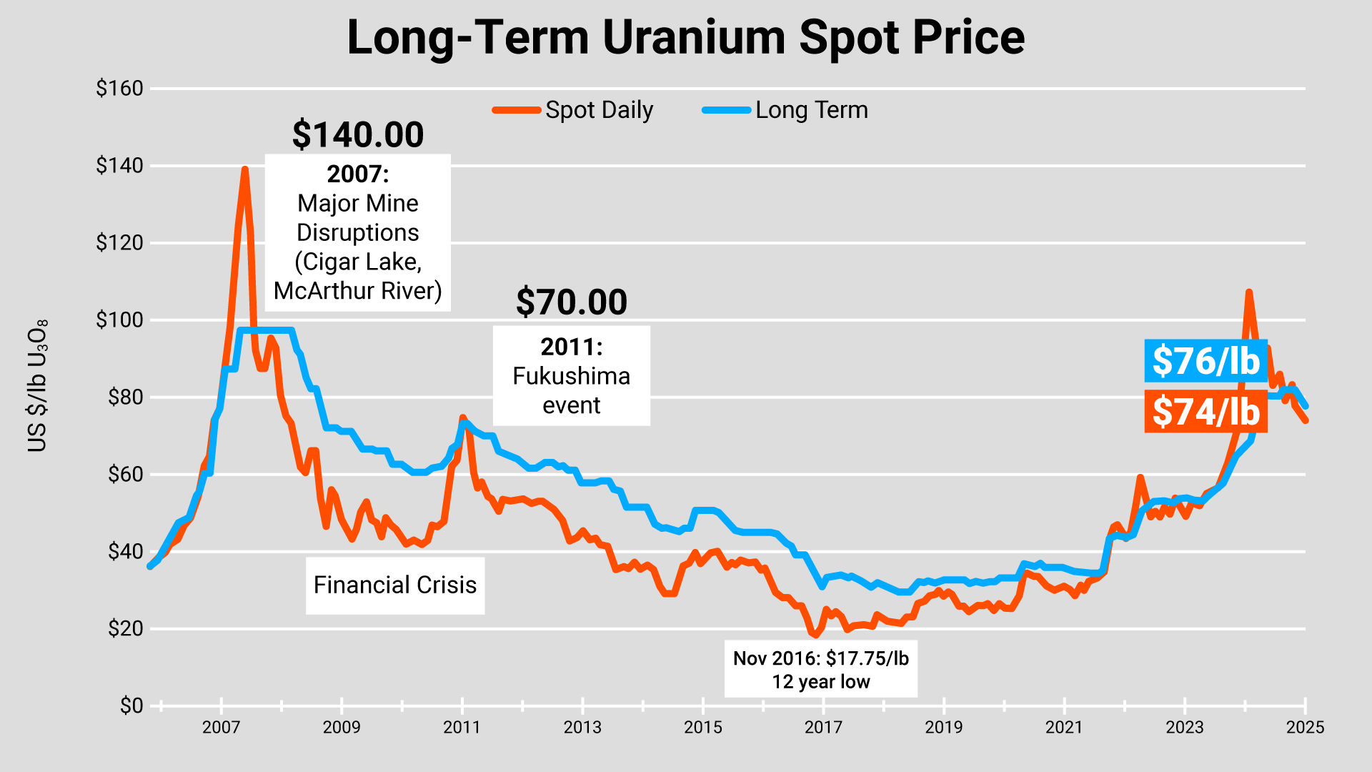 Advancing Multiple High-Grade Uranium Exploration Projects in the 2025 ...